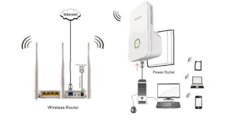 Cómo configurar un repetidor de WIFI para ampliar cobertura WIFI en casa. - Hype.News: Free onlin...