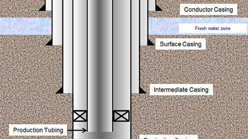 Oil Well Casing Types and Structures - Hype.News: Free online Newsroom ...