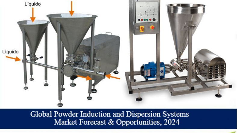Powder Induction and Dispersion Systems Market to Cross $ 1 Billion by ...