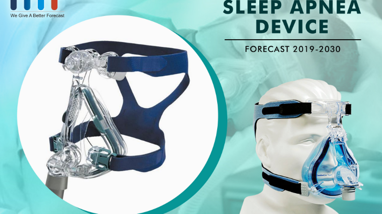 Sleep Apnea Devices Market by Product Type, Devices and End Users ...