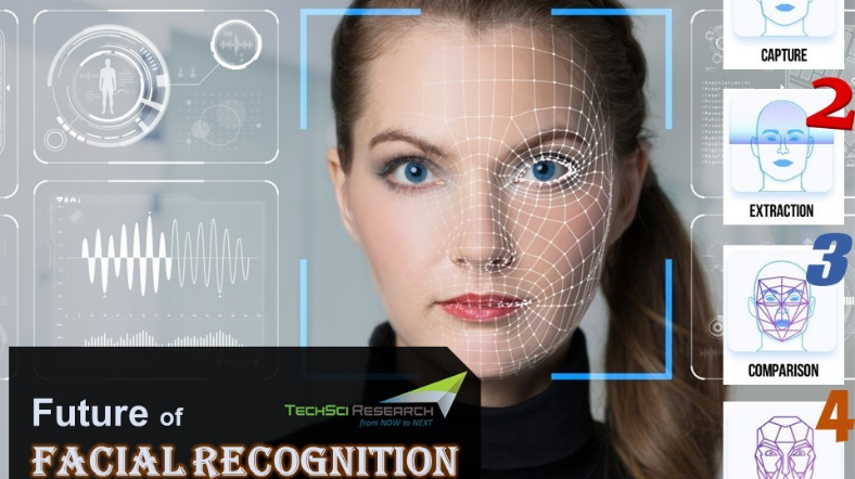 Government & Transportation Sector to Generate High Demand for Facial ...