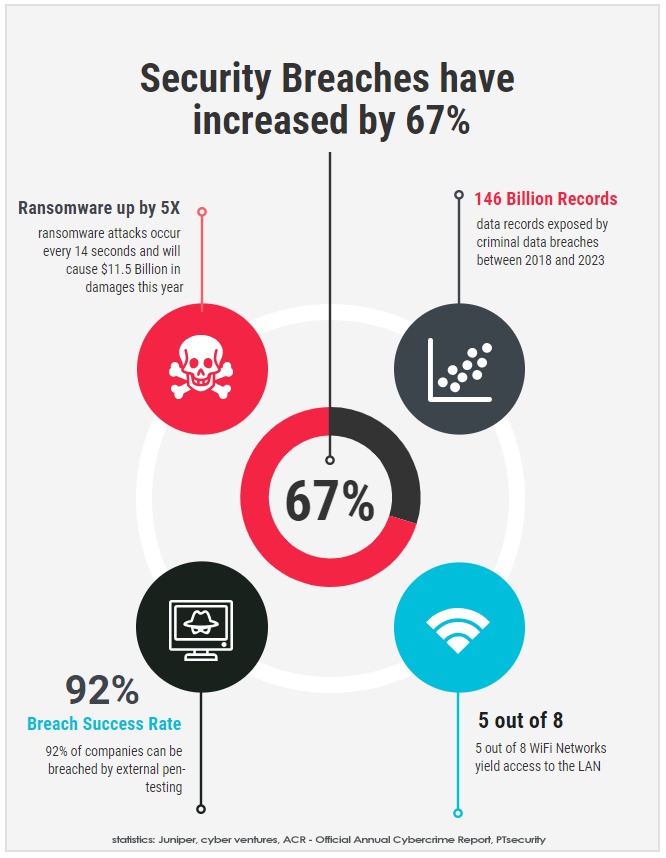 What Is Penetration Testing Pen Testing Hype News Free Online Newsroom Platform Distribut